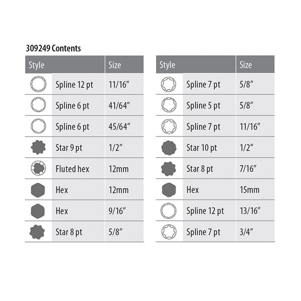309249 - Wheel Nut Sockets Removal & Installation | Toledo